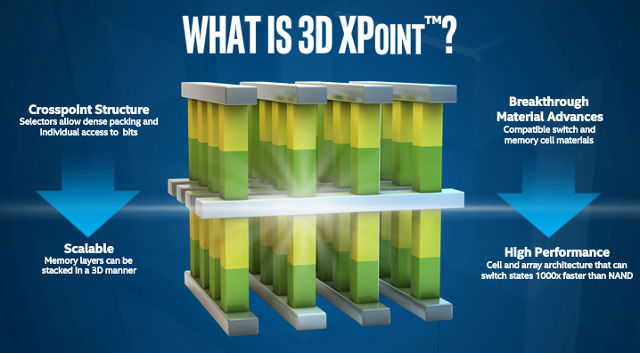 Intel, Micron reveal new 3D XPoint memory technology
