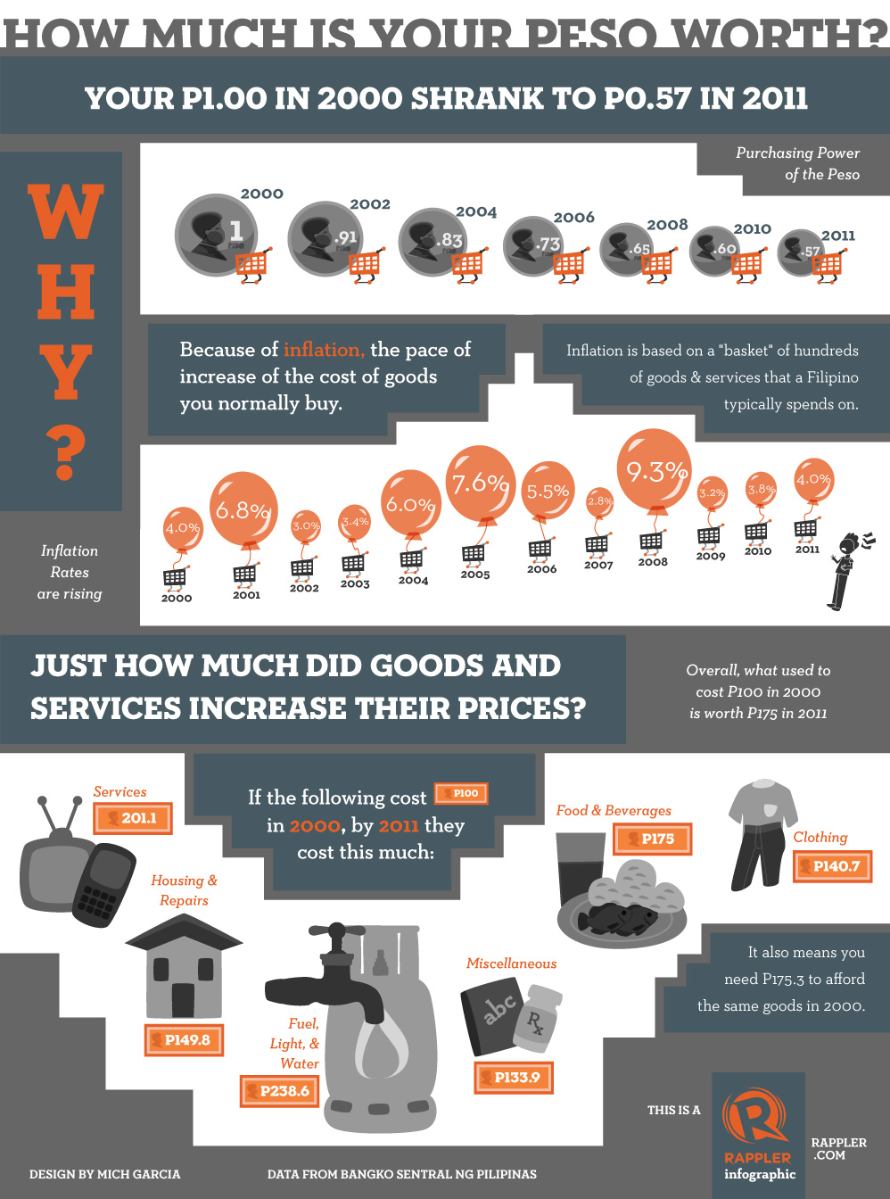 How much is your money worth?