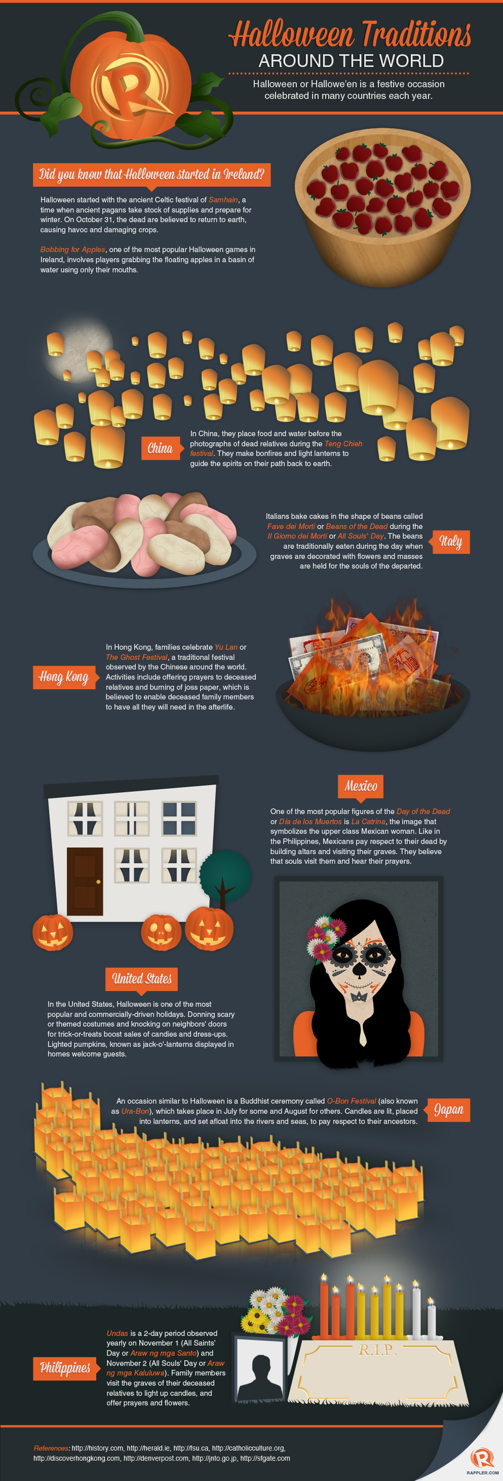 INFOGRAPHIC Halloween Around The World INFOGRAPHIC Halloween Around The World