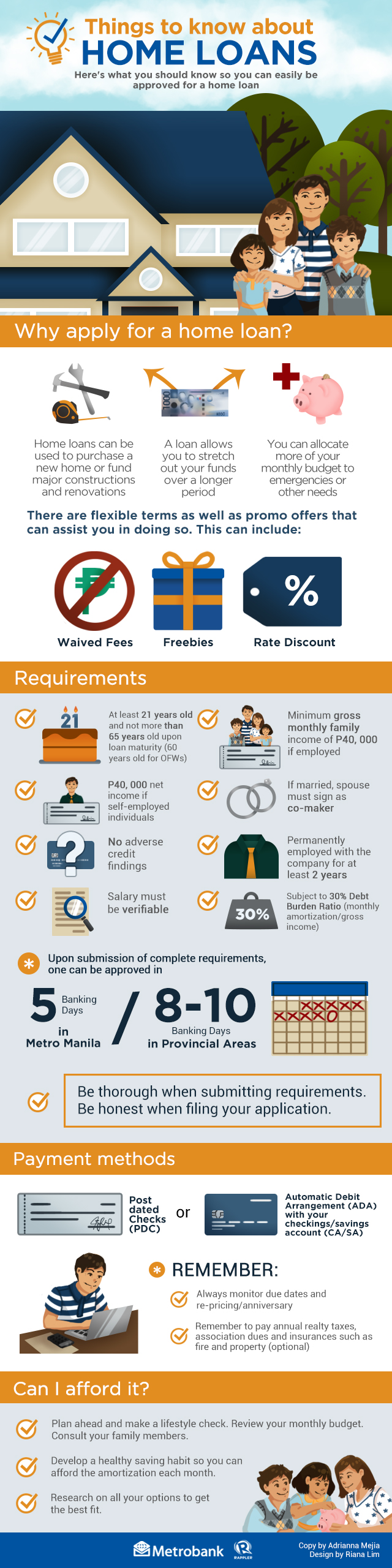 INFOGRAPHIC: Things to know about home loans