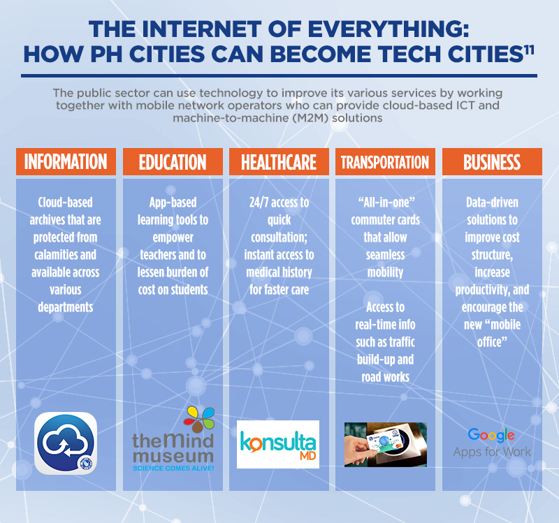 INFOGRAPHIC: 10 hi-tech cities around the world