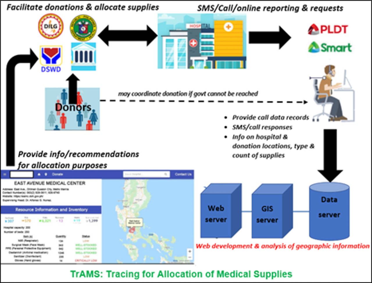 4 new tech solutions deployed by DOST to fight coronavirus