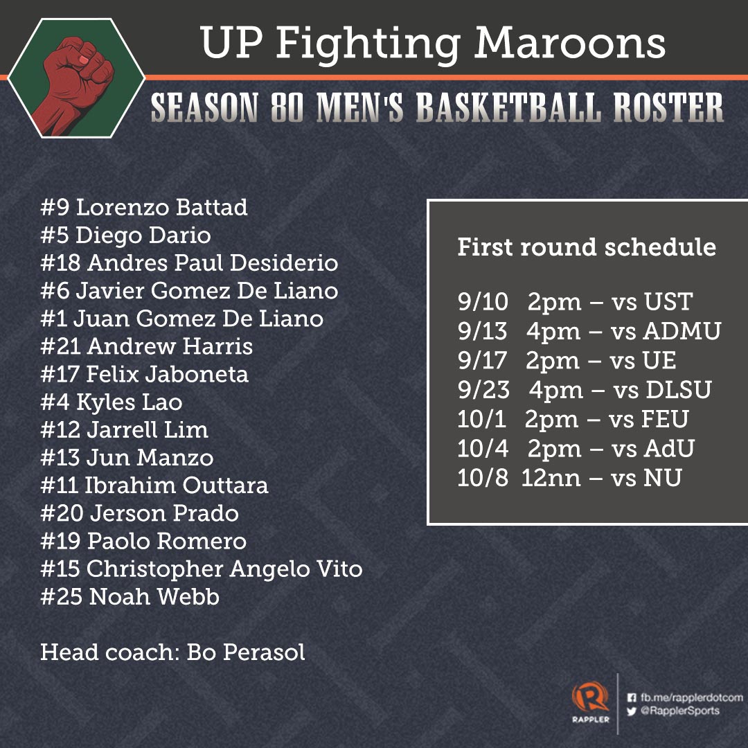 UP Fighting Maroons Season 80 team preview – Keeping the fire alive