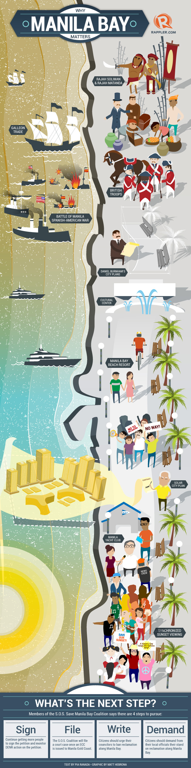 INFOGRAPHIC: Why Manila Bay matters