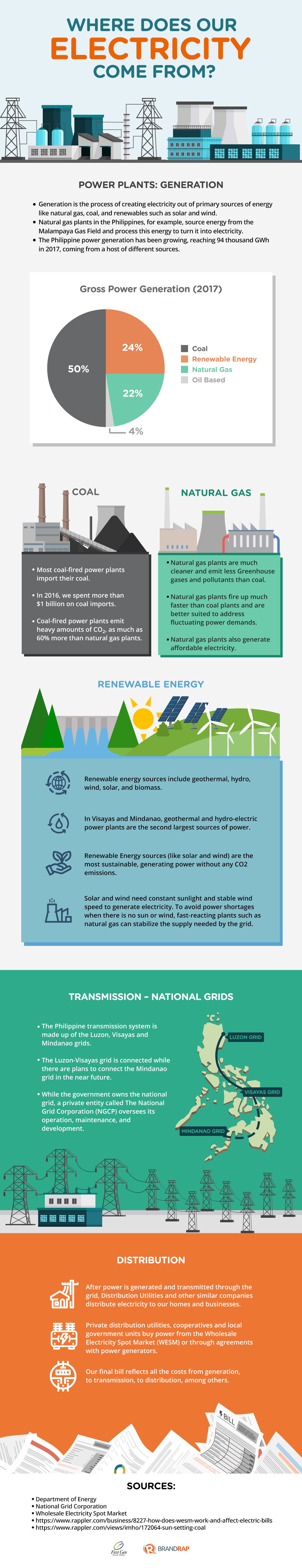 INFOGRAPHIC: How does electricity reach our homes and buildings?