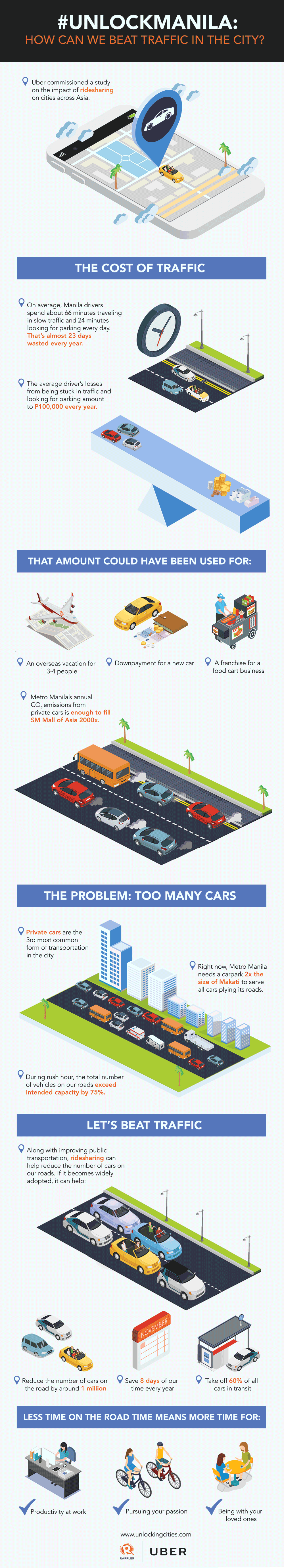 How much time and money do we waste sitting in traffic and looking for ...