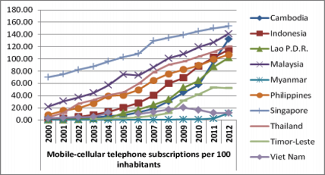 Can Big Data measure progress and development?