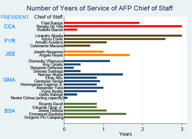 Fixed term for AFP chief staff: Why it's needed