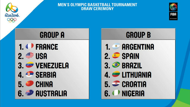Rio Olympic basketball cast, draw complete