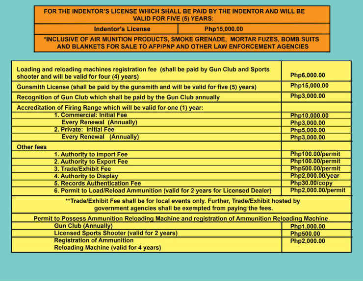 PNP releases fees, charges for firearms and ammunition services