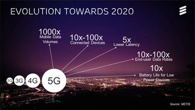 Ericsson notes trends and changes from Mobile World Congress 2015