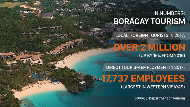 6-month Boracay closure to have minimal impact on economy – NEDA