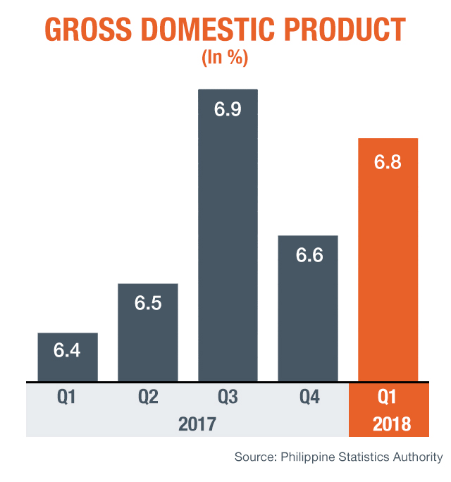 The Philippine economy's health under Duterte