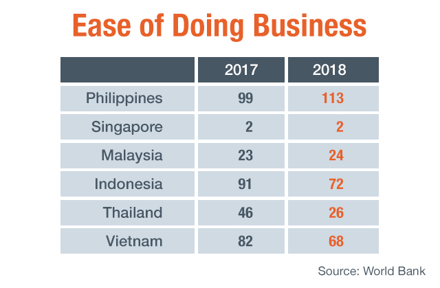 Pres. Duterte on BBB – Build Build Build Project