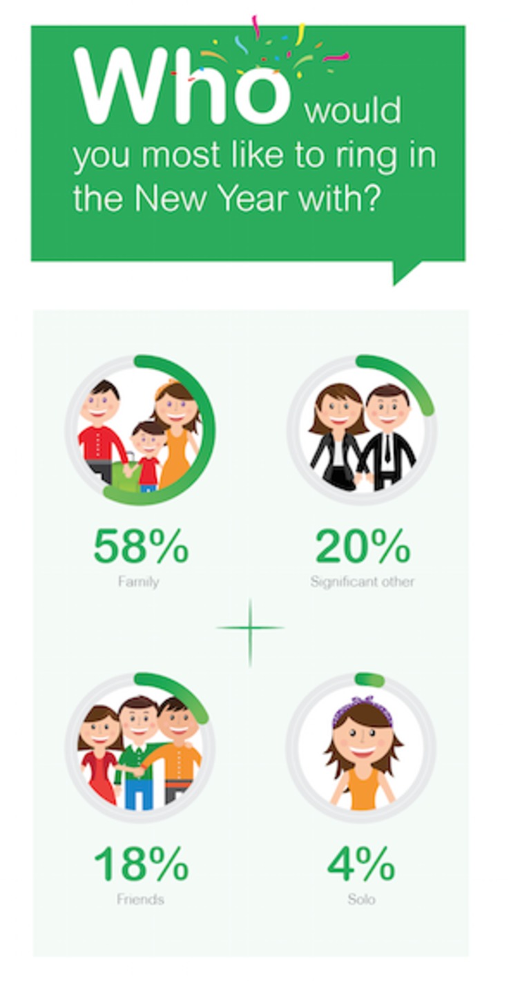 The 10 best places for a rocking New Year’s Eve