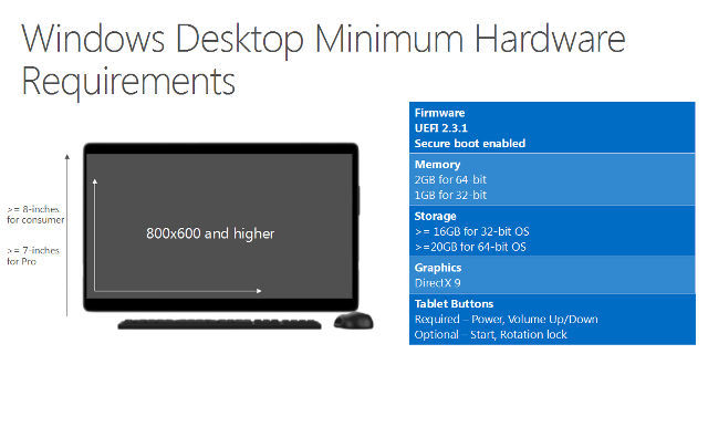 Running Windows 8.1? You can likely run Windows 10
