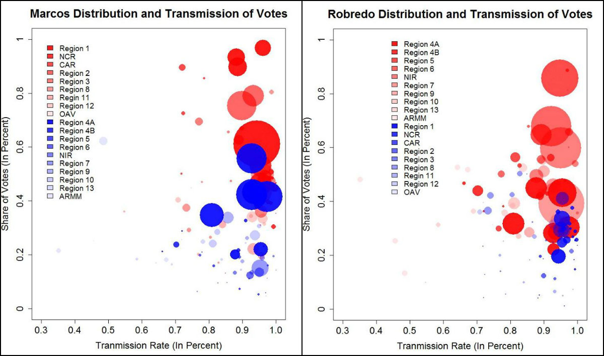 From mudslinging to math-slaying: 'Experts' clash on VP race result