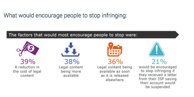 26% of Australian Internet users pirate content – survey