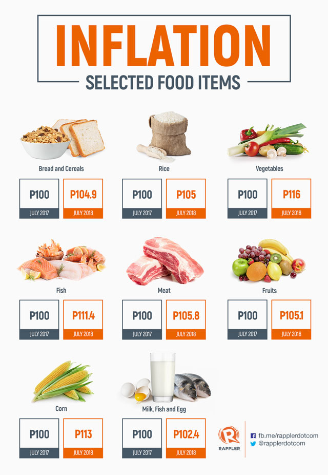 IN CHARTS: What your P100 can buy under runaway inflation