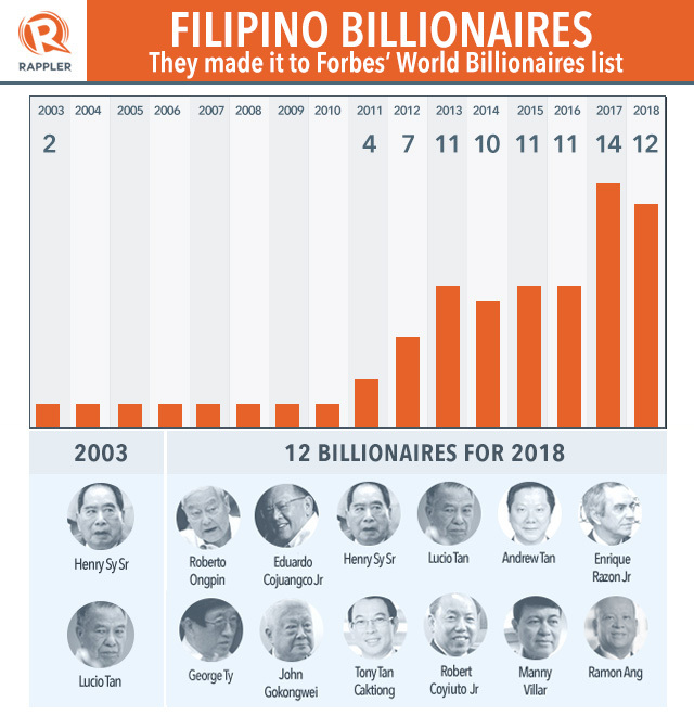 Billionaire List Names