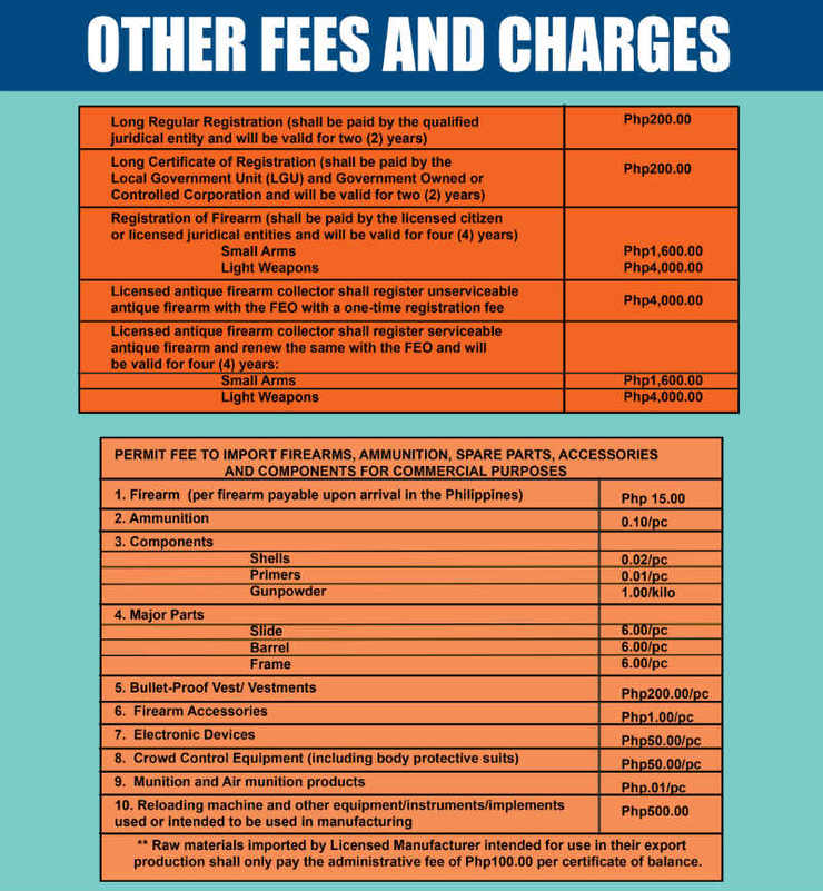 PNP releases fees, charges for firearms and ammunition services