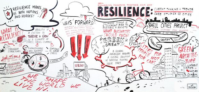Shell Powering Progress Together Forum 2015: Resilience in an urban ...