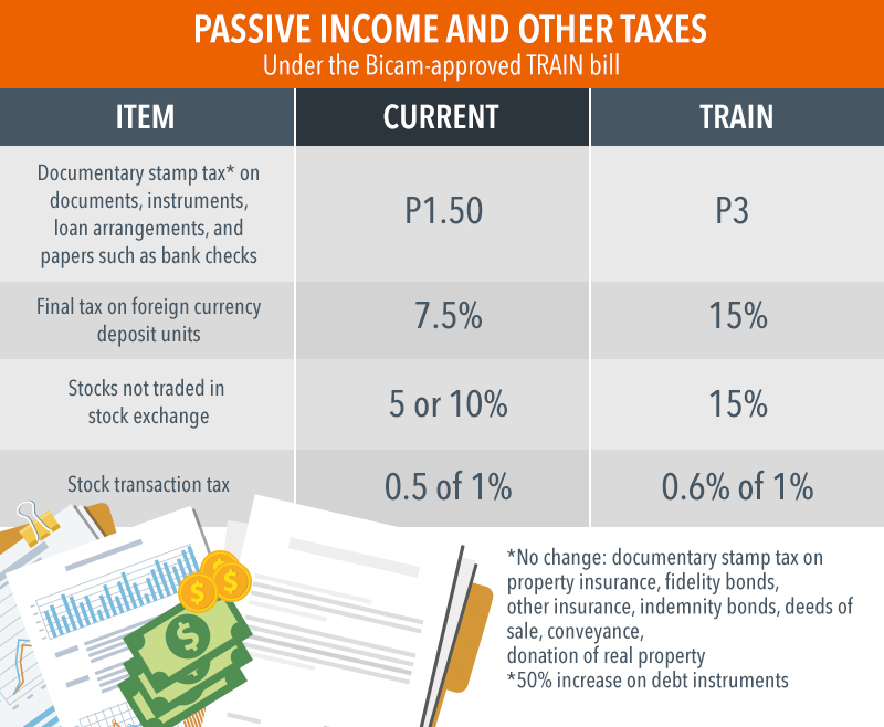 EXPLAINER: What's inside the bicam-approved tax reform bill?