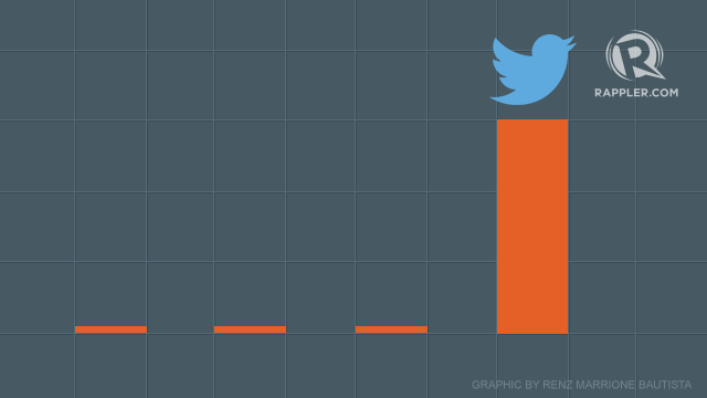 Twitter's analytics dashboard now open to all