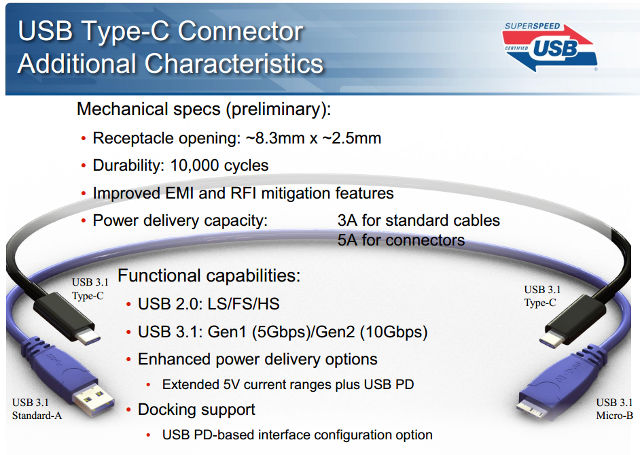 USB 3.1 Type-C: The reversible, speedy USB cable