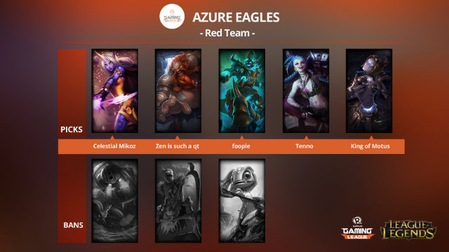 Rappler Gaming League: League of Legends Tournament Round 1 recap: ADMU ...