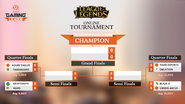 HIGHLIGHTS: Rappler Gaming League Round 1: League of Legends online ...