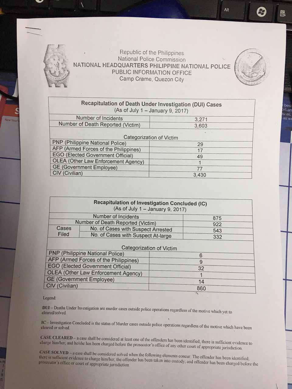 TIMELINE: The PNP's use of the term 'deaths under investigation'