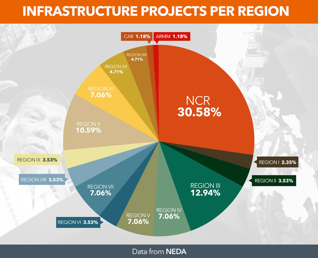 Pres. Duterte on BBB – Build Build Build Project