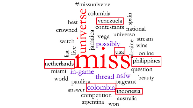 Miss Universe takes social media by storm