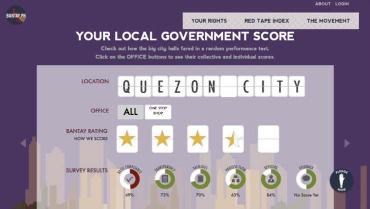 #BeTheBoss: How to hold government accountable