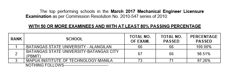 Results: Mechanical Engineer Licensure Exam March 2017