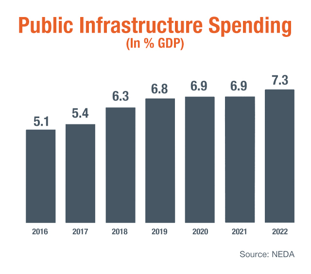Pres. Duterte on BBB – Build Build Build Project