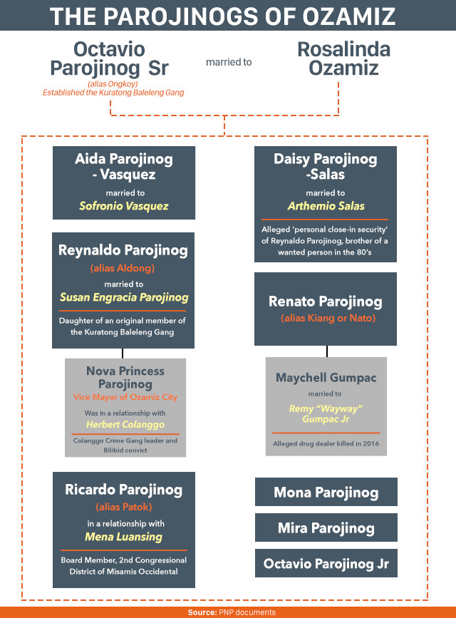 The Parojinogs and the tangled webs they wove