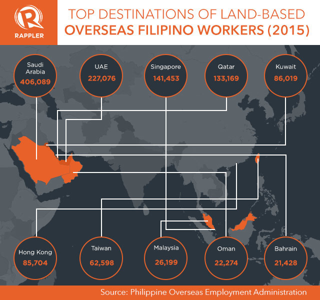 What you need to know about overseas Filipino workers