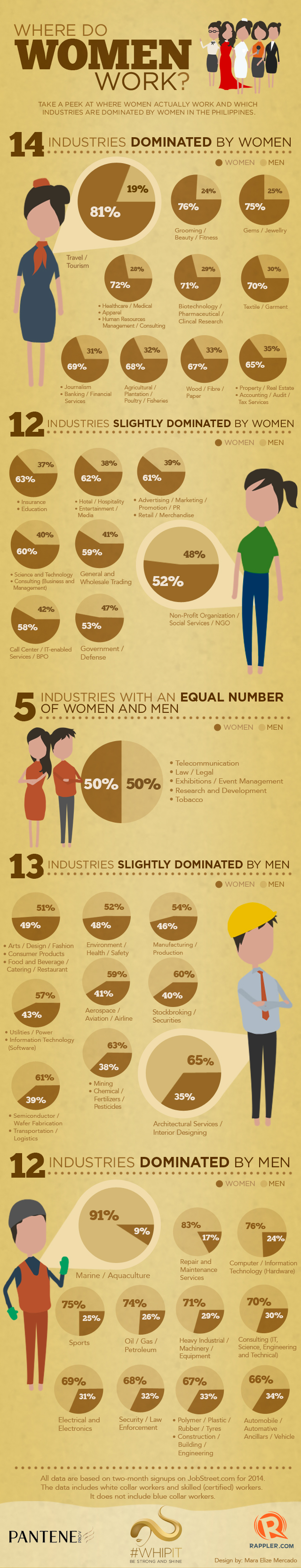 INFOGRAPHIC: Where do women work?