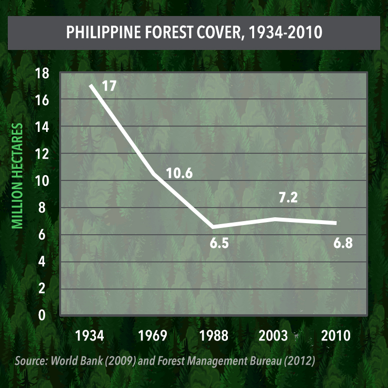 Climate change: Why PH should care