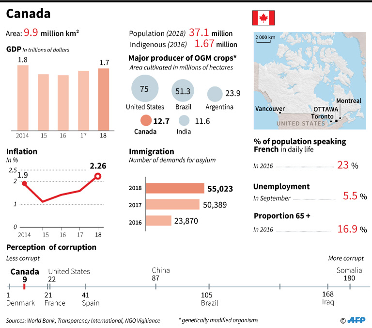 Facts about Canada's election system