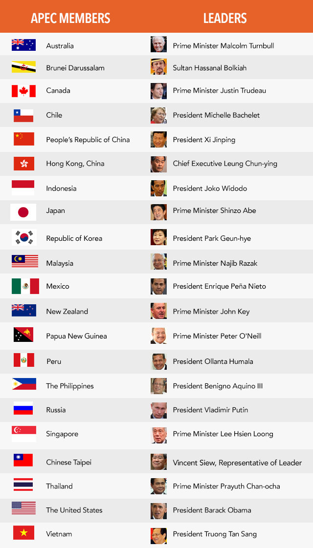 APEC what? An explainer on Manila's high-profile week