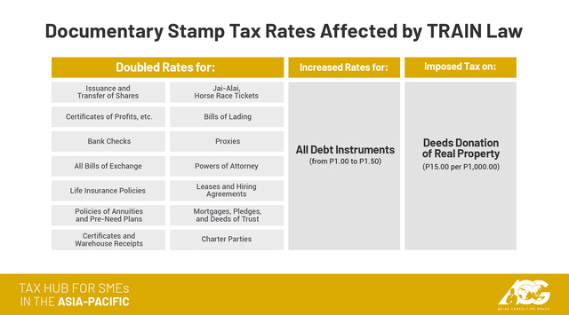 #AskTheTaxWhiz: How the TRAIN law affects documentary stamp tax