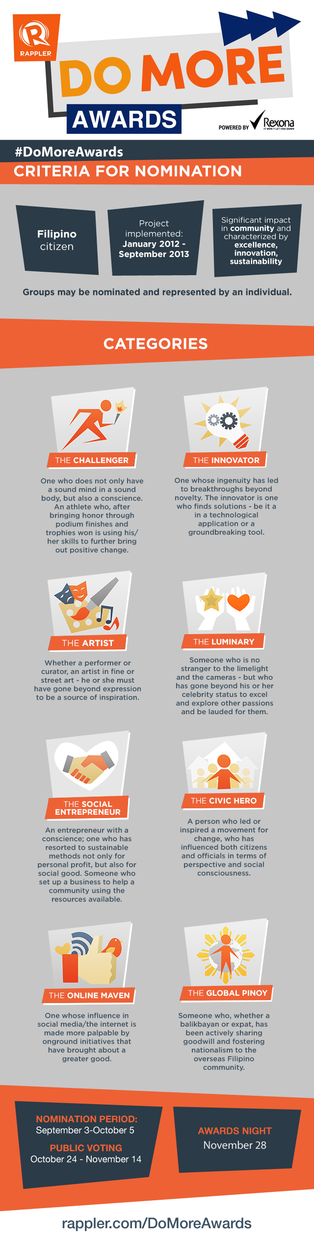 INFOGRAPHIC: The Rappler Do More Awards