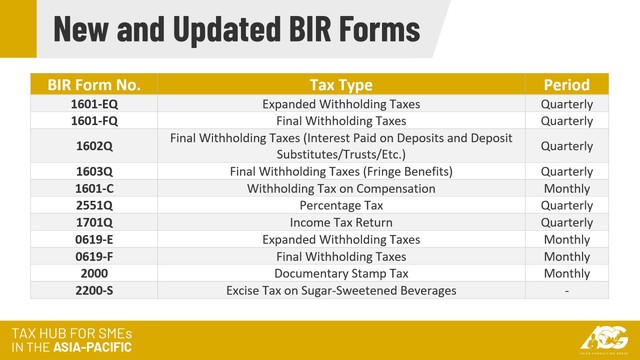 #AskTheTaxWhiz: New, updated BIR forms under TRAIN law