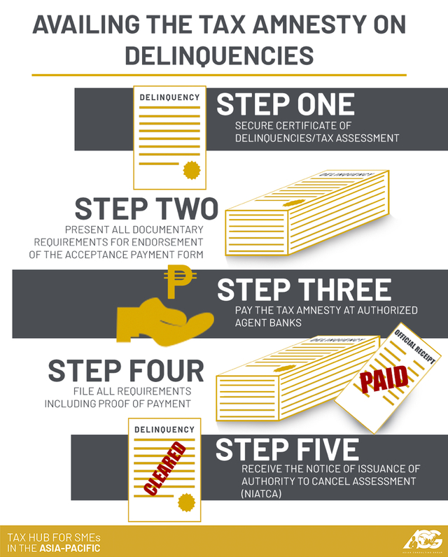 #AskTheTaxWhiz: How do I avail of the tax amnesty on delinquencies?