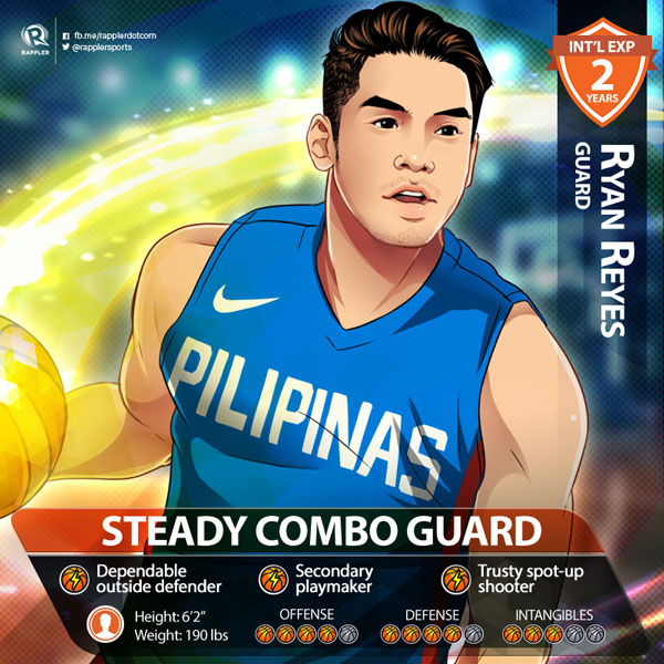 GILAS 3.0 - PH National Basketball Team | Page 140 | SkyscraperCity Forum