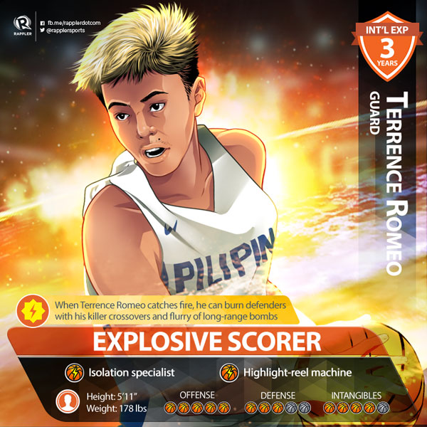 GILAS 3.0 - PH National Basketball Team | Page 140 | SkyscraperCity Forum