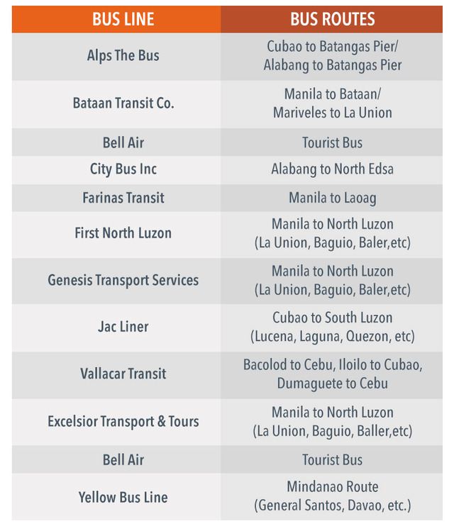 LIST: Provincial buses with free 42Mbps Smart WiFi